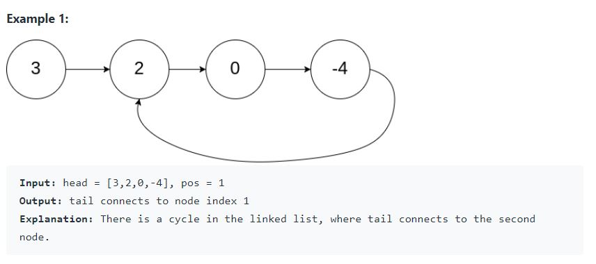 Leetcode 142 Linked List Cycle II 
